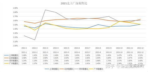 以数据来选择自住房的买入时机 知乎