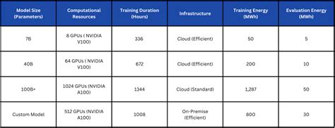 How Much Energy Do Llms Consume Unveiling The Power Behind Ai Adasci