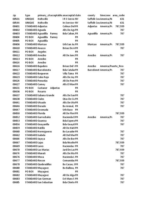 Zip Code Database Pdf