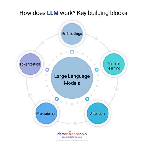 Human Computer Interaction 6 Ethical Concerns Around Llms