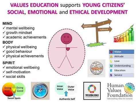 The Power Of The SLT S VISION And Their Babe S Core VALUES Teaching Resources