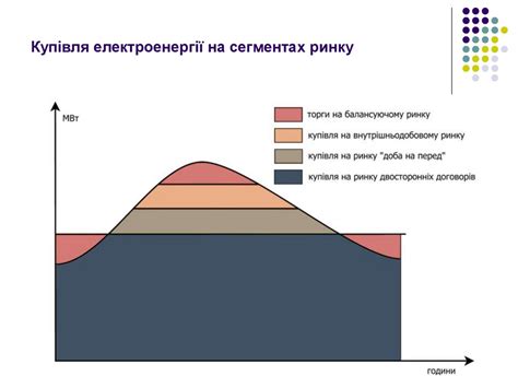 Функціонування нового ринку електричної енергії презентация онлайн