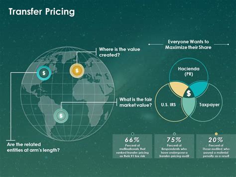 Transfer Pricing Market Ppt Powerpoint Presentation Infographic Template PowerPoint Shapes
