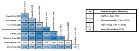 Overlap Analysis For The 6mwt Download Scientific Diagram