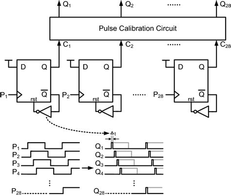 Structure Of The Pulse Generator Download Scientific Diagram