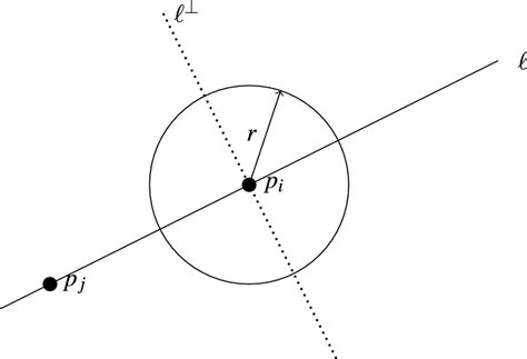 Issues R Pointing To A Half Space Download Scientific Diagram