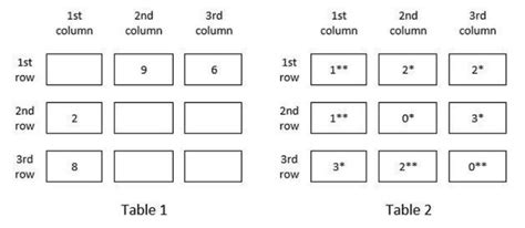 logical reasoning cat 2023 set 2 data interpretation and logical