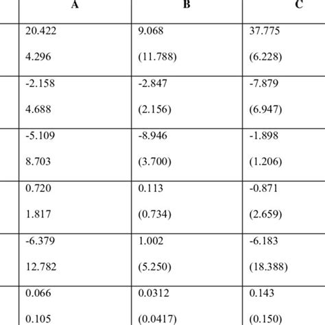 Maximum Likelihood Estimates Using Bsb Lq B C Ratios Download Table