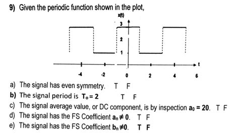 solved 9 given the periodic function shown in the plot xt