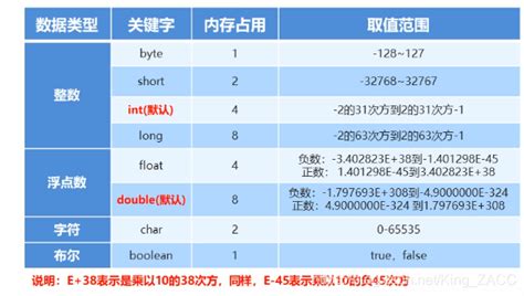 零基础java——黑马程序员课程笔记黑马 Java笔记csdn Csdn博客