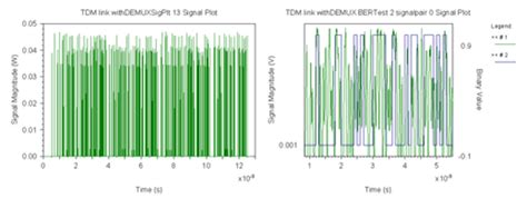 TDM Link And Demultiplexing In Time Domain Synopsys
