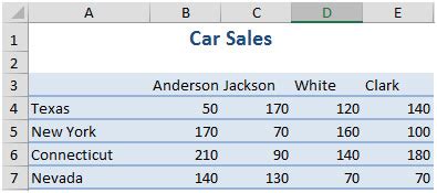 How To Do Two Way Lookup In Microsoft Excel