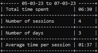 GitHub TheCSharpAcademy CodeReviews Console CodingTracker