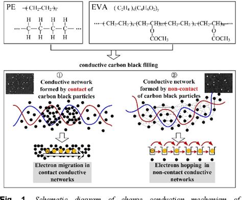 Figure 1 From Research Progress Of Semiconductive Shielding Layer Of