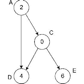 Example First Iteration Download Scientific Diagram