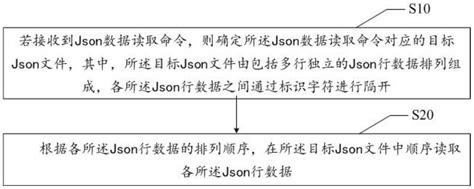 基于精简数据格式的json文件读取、写入方法与流程