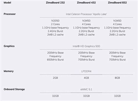 Setting Up Home Assistant Supervised On Debian A Comprehensive Guide Kiril Peyanskis Blog