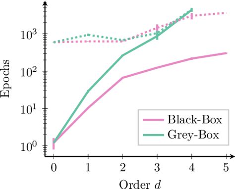 figure 10 from don t learn what you already know grey box modeling for