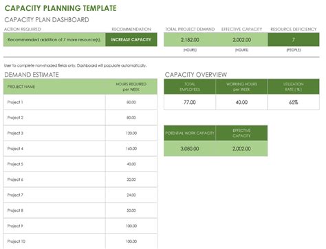 Workforce Planning Template Excel Free