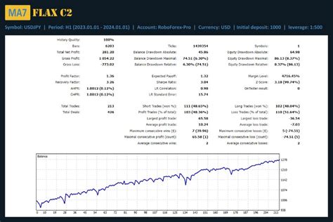 Buy The Ma7 Flax C2 Mt4 Trading Robot Expert Advisor For Metatrader 4 In Metatrader Market