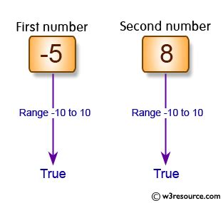 C Check If An Integer Is In The Range To