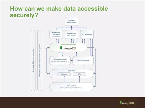 Webinar Creating A Single View Securing Your Deployment Ppt