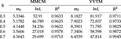 Fatigue Test Results After Fitting Weibull Distribution Download Scientific Diagram