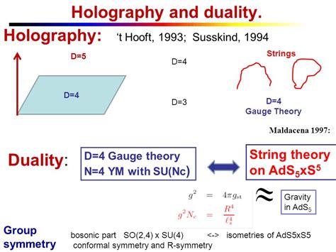 Holographic Description Of Heavy Ions Collisions Ppt Download