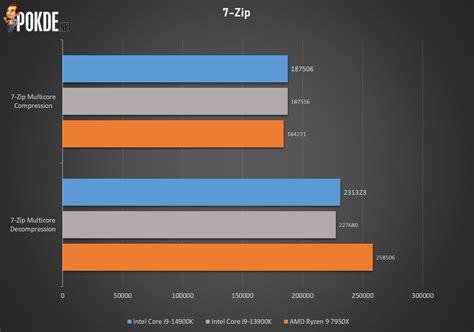 Intel Core I K Review The K Remastered Pokde Net