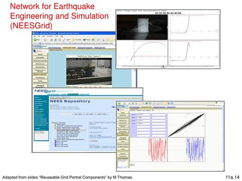 Ppt Grid Portals Powerpoint Presentation Free Download Id3587721
