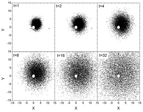 Monte Carlo Simulation Of Particle Diffusion In Various Geometries And