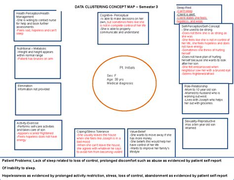 Data Clustering Templatepn Elimination Information Not Provided
