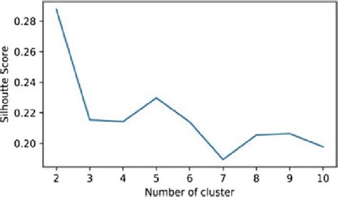 Determination Of The Number Of Clusters K With The Tab Feature Download Scientific Diagram