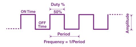 L4 Fading An Led Physical Computing