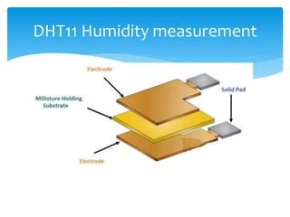 DHT Temperature And Humidity Sensor Pptx