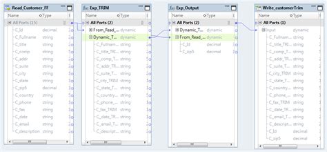 Troubleshooting Dynamic Mappings