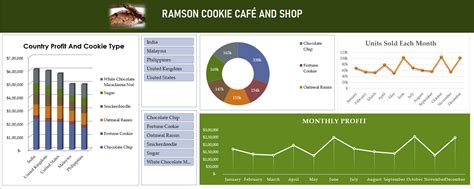 Github Naulakhanandinee Excel Dashboard