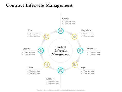 Contract Lifecycle Management Ppt Powerpoint Introduction Presentation Graphics Presentation