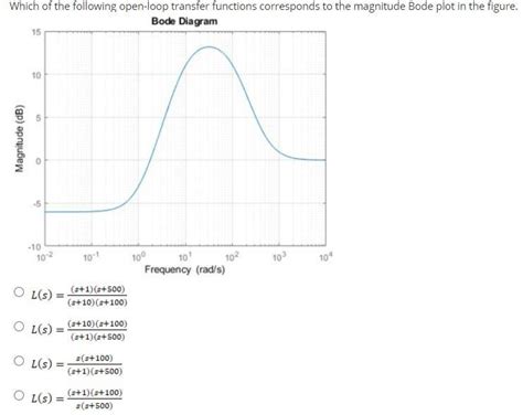 Solved Which Of The Following Open Loop Transfer Functions