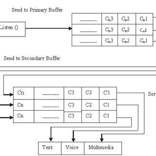 Block Diagram Of Proposed Protocol Download Scientific Diagram