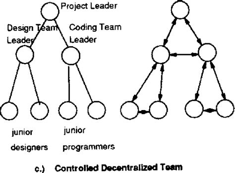 figure 1 from a language based approach to building cscw systems