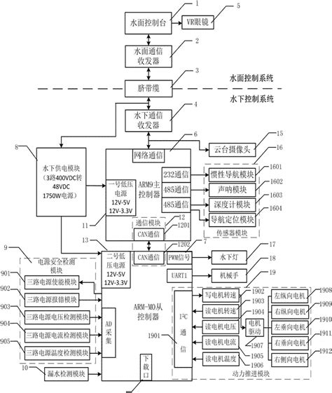 Underwater Robot Control System And Dynamic Positioning Method Eureka Patsnap