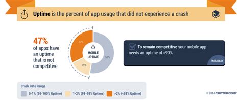 Mobile Monitoring Metrics That Matter For Reliability Pagerduty