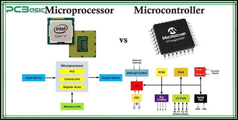 Mikrocontroller Vs Mikroprozessor Wichtige Unterschiede Und Auswahlhilfe