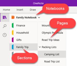 Optimize Organization With OneNote Structure And Template Usage