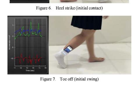 Figure 6 From The Use Of Smartphone For Gait Analysis Semantic Scholar