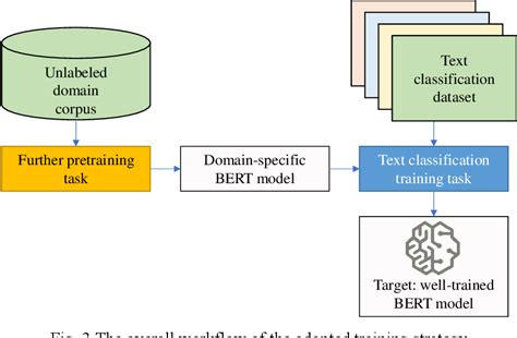 figure 3 from a text classification based approach for evaluating and