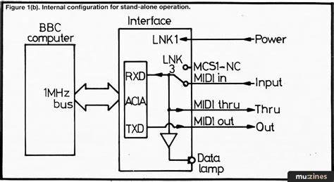 Powertran Bbc Midi Interface Emm Apr 85