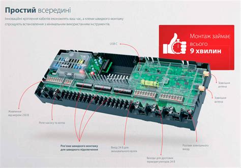 ᐉ Главный контроллер Danfoss Icon2™ Main Controller Basic 15 выходов 230 В 088u2100 купить