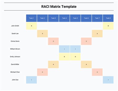 Raci Matrix Template Task And Responsibility Chart Wordlayouts